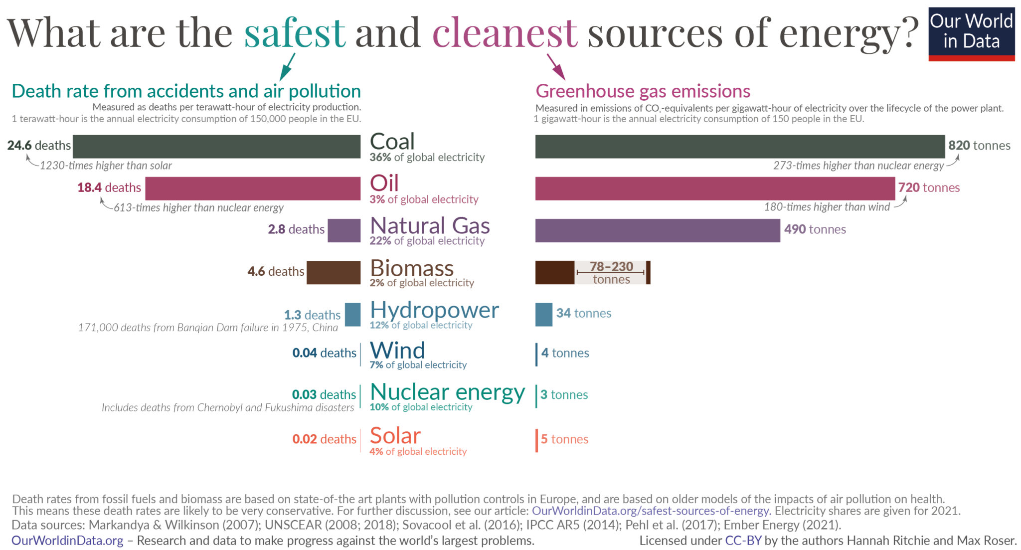 Nuclear = Clean Energy – Stem-O-Sphere